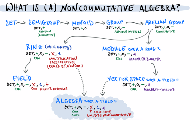January 9 Day 307: My New Hero Dr. Chelsea Walton – Math Belongs to All ...
